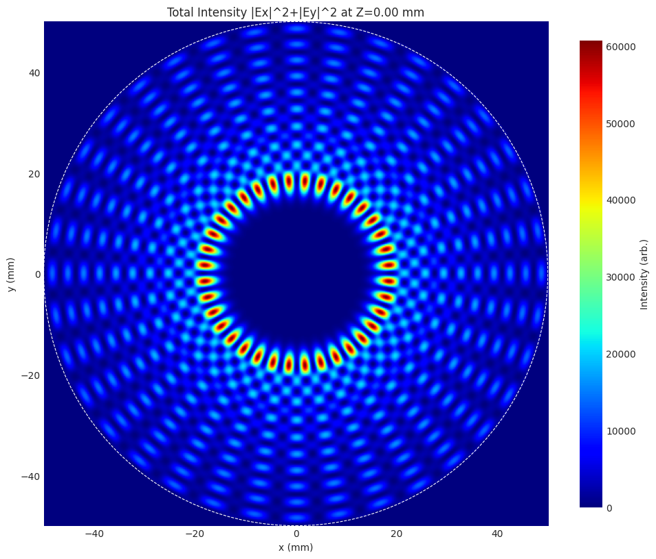 Integration Of Plotly Mathjaxkatex And P5js In A Web Page Science